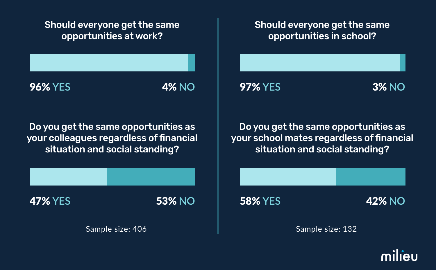 An Equal Society Is One That Uplifts Everyone (And Not Just You)