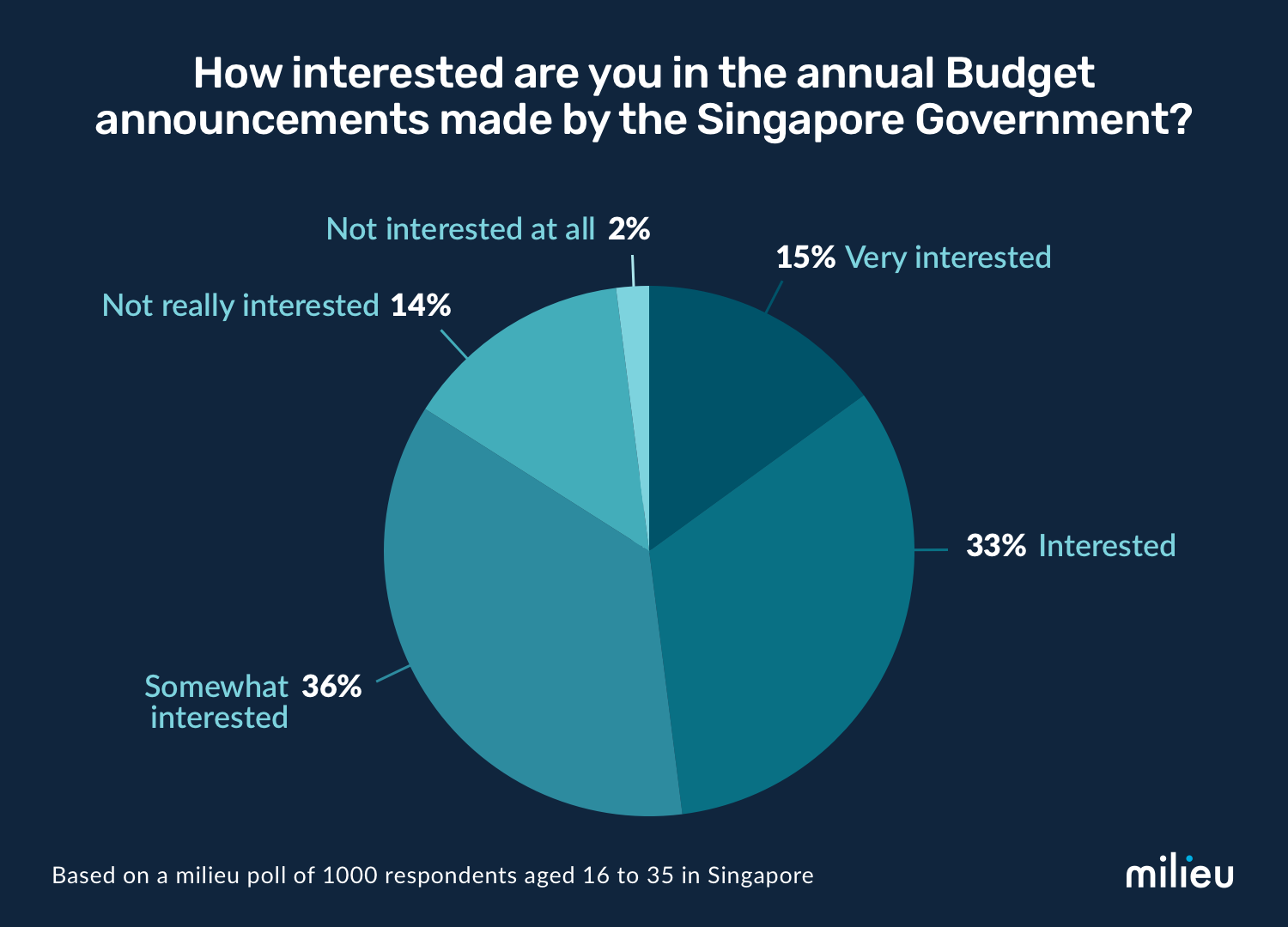 Throwing Money At Singapore's Problems Won't Fix Them