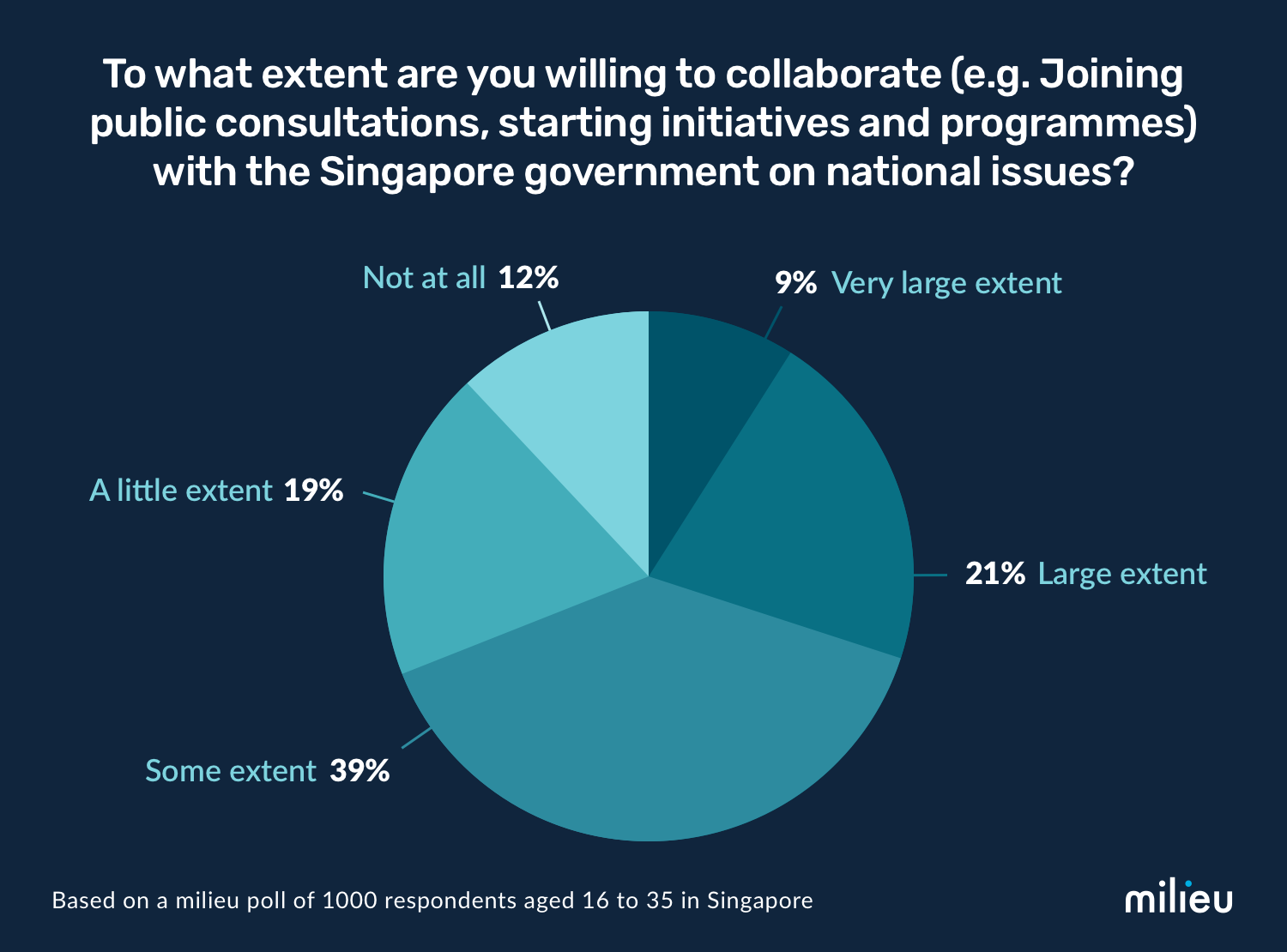 Throwing Money At Singapore's Problems Won't Fix Them