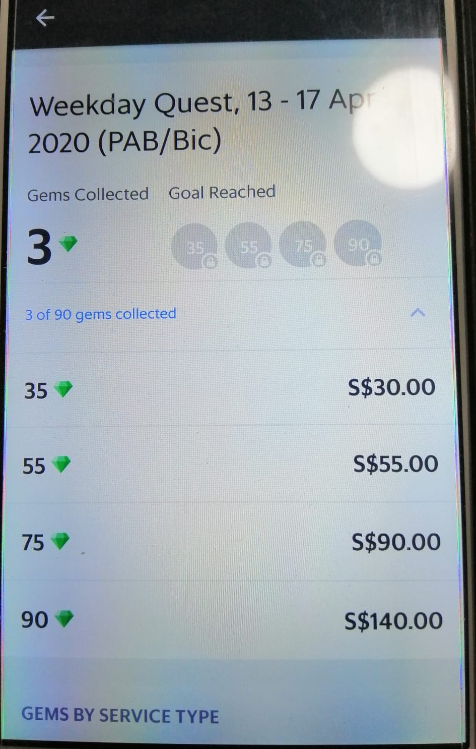 Is Food Delivery in Singapore Too Cheap?