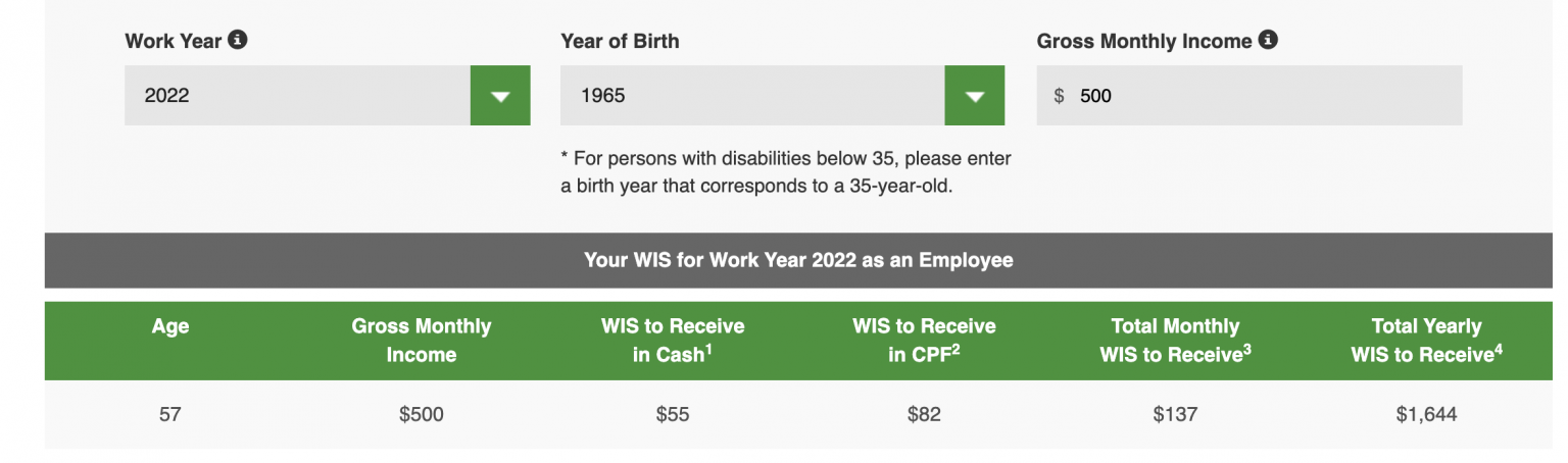 Who Ordered the New (and Prohibitive) $500 Workfare Qualifying Wage?